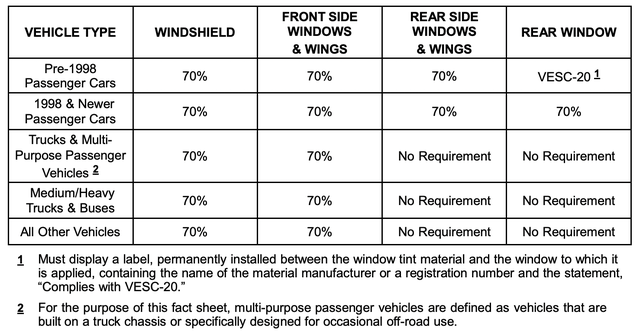 Are tinted vehicle windows legal in PA? See the state laws | Centre ...
